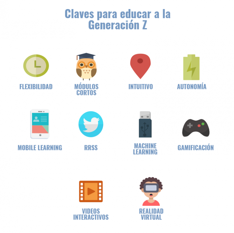 ¿Cómo educar a la nueva generación e-Learning?
