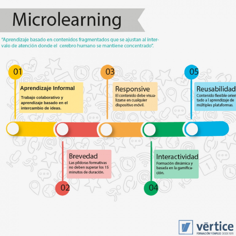 ¿Qué es el microlearning? - VÉRTICE